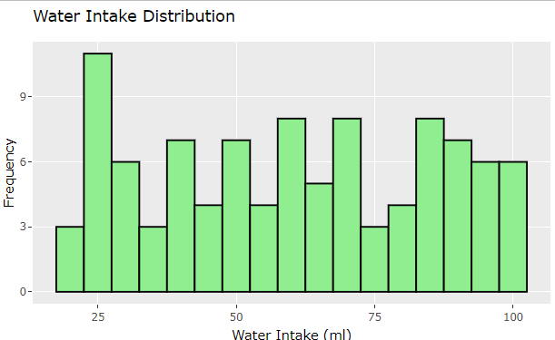 Fitness and Health Progress Visualization in R - GeeksforGeeks