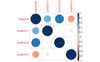 How to Test for Multicollinearity in R - GeeksforGeeks