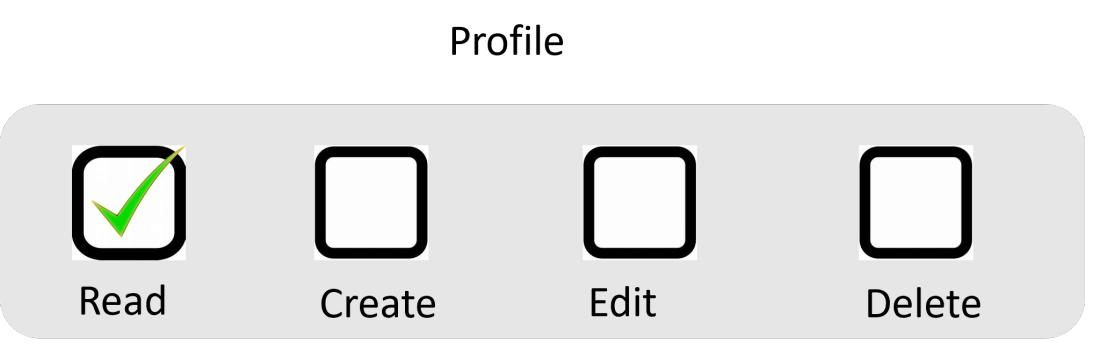 Profiles and Permission Sets in Salesforce - GeeksforGeeks