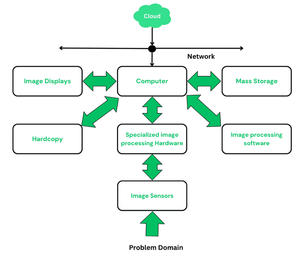 What is Image Processing ? - GeeksforGeeks