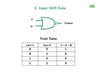 Applications of Logic Gates - GeeksforGeeks
