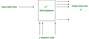Demultiplexer(DEMUX) - GeeksforGeeks