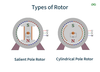 What is Rotor? - GeeksforGeeks