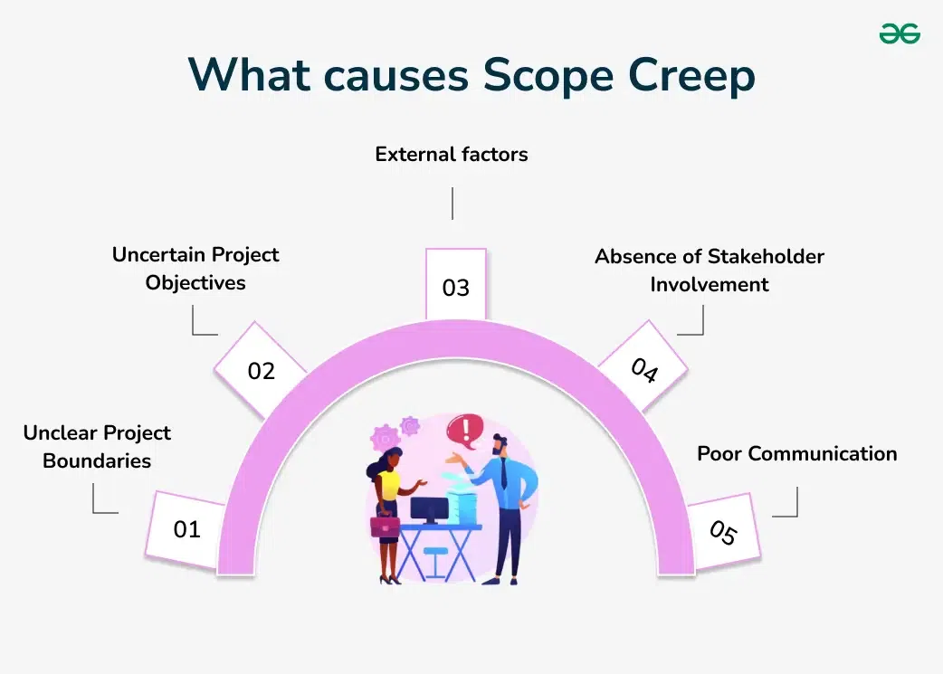 What Is Scope Creep In Project Management GeeksforGeeks