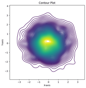 Mastering Contour Plots with Seaborn - GeeksforGeeks