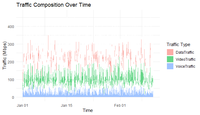Telecommunication Network Traffic Analysis in R - GeeksforGeeks