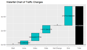 Telecommunication Network Traffic Analysis in R - GeeksforGeeks
