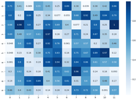 Mastering Heatmap Customization: Enhancing Heatmap Readability with ...
