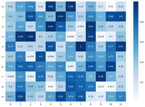 Mastering Heatmap Customization: Enhancing Heatmap Readability with ...