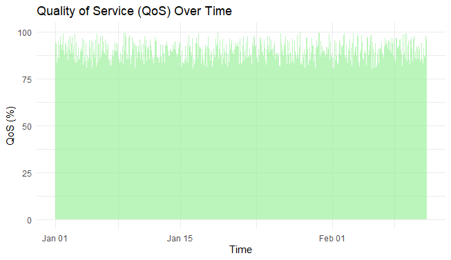 Telecommunication Network Traffic Analysis in R - GeeksforGeeks