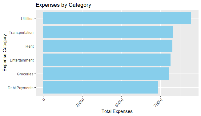 Personal Budget Optimization Analysis in R - GeeksforGeeks