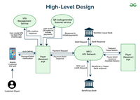 Designing UPI - System Design - GeeksforGeeks