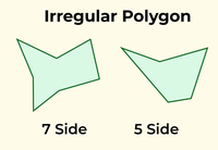 Polygon Formula - Definition, Symbol, Examples - GeeksforGeeks