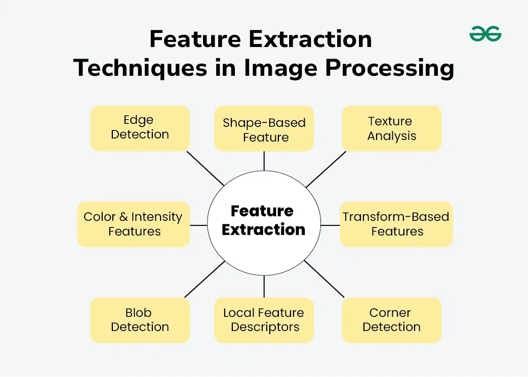Feature Extraction In Image Processing Techniques And Applications Feature Extraction In Image Processing Techniques And Applications