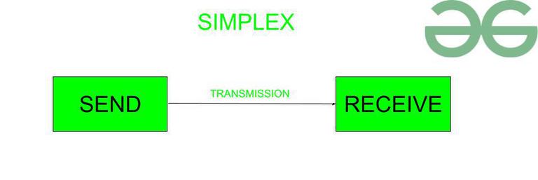 What is a Serial Communications Interface (SCI)? - GeeksforGeeks