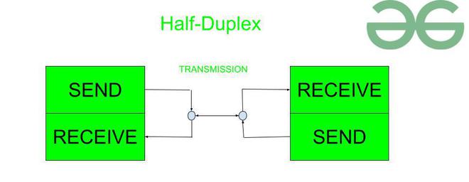 What is a Serial Communications Interface (SCI)? - GeeksforGeeks