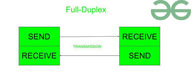 What is a Serial Communications Interface (SCI)? - GeeksforGeeks