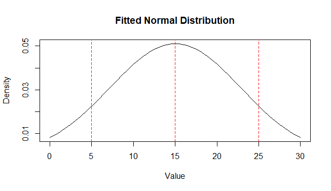 How to Estimate a Distribution Based on Three Percentiles in R ...