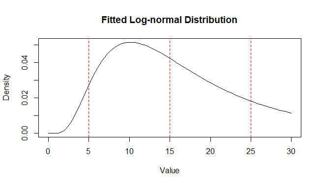 How to Estimate a Distribution Based on Three Percentiles in R ...
