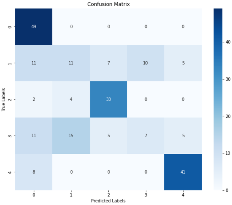 Video Classification with a 3D Convolutional Neural Network - GeeksforGeeks