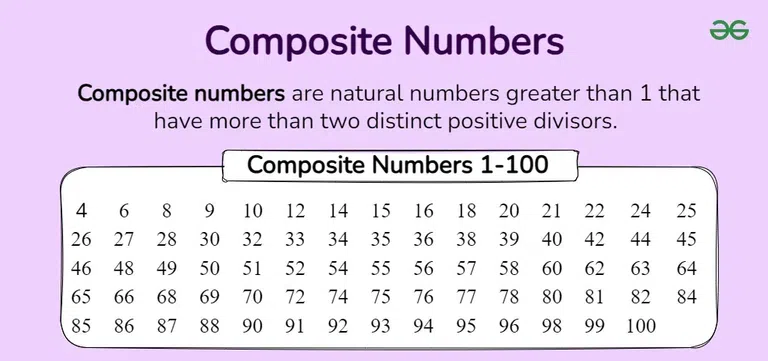 Composite Number Lesson For Kids GeeksforGeeks