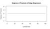 Can Degrees of Freedom be a Non-Integer Number in R? - GeeksforGeeks