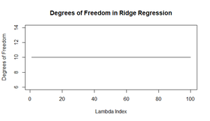 Can Degrees of Freedom be a Non-Integer Number in R? - GeeksforGeeks