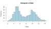 How to Test if My Distribution is Multimodal in R? - GeeksforGeeks