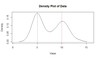 How to Test if My Distribution is Multimodal in R? - GeeksforGeeks