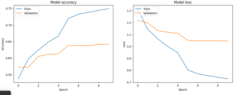 Transfer learning & fine-tuning using Keras - GeeksforGeeks