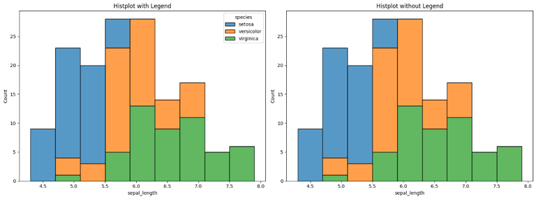 How To Remove Legend From The Figure In Seaborn? - GeeksforGeeks