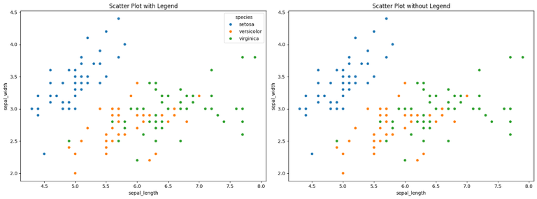How To Remove Legend From The Figure In Seaborn? - GeeksforGeeks
