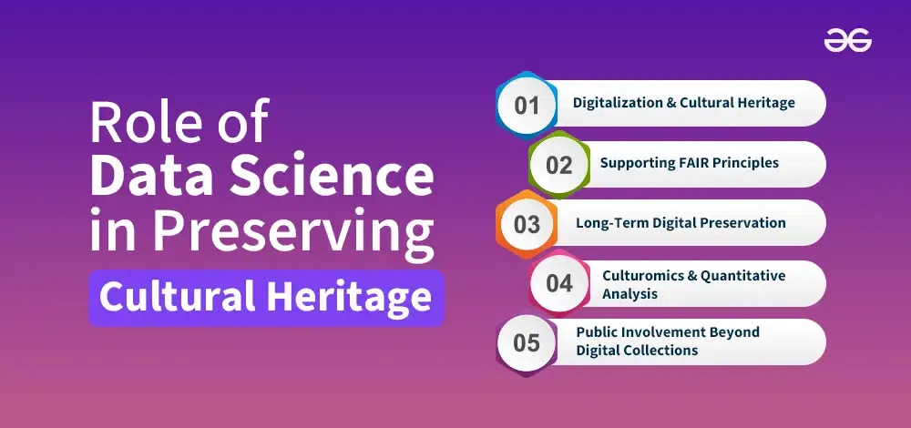 Role of Data Science in Preserving Cultural Heritage - GeeksforGeeks