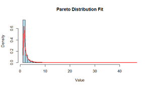 How Do I Fit a Set of Data to a Pareto Distribution in R? - GeeksforGeeks