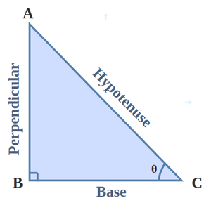 Trigonometric Cheat Sheet - GeeksforGeeks