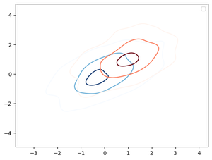 What Does Levels Mean In Seaborn Kde Plot? - GeeksforGeeks