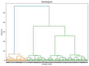 Hierarchical Clustering with Scikit-Learn - GeeksforGeeks