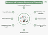 Human Resource Planning (HRP): Meaning, Process, and Examples ...