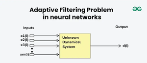 Exploring Adaptive Filtering in Neural Networks - GeeksforGeeks