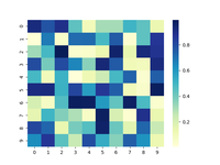Custom Color Palette Intervals in Seaborn Heatmap - GeeksforGeeks