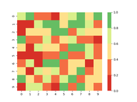 Custom Color Palette Intervals in Seaborn Heatmap - GeeksforGeeks