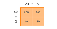 Area Model Multiplication - GeeksforGeeks
