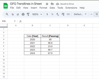 Types of Trendlines in Google Sheet - GeeksforGeeks