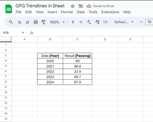 Types of Trendlines in Google Sheet - GeeksforGeeks