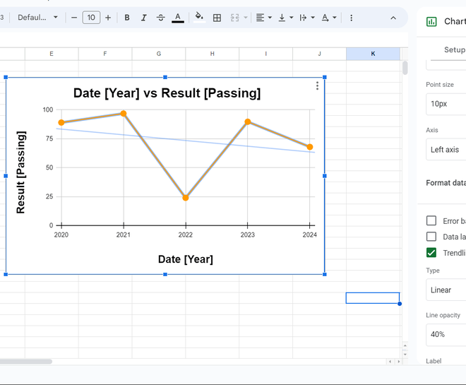 Types of Trendlines in Google Sheet - GeeksforGeeks