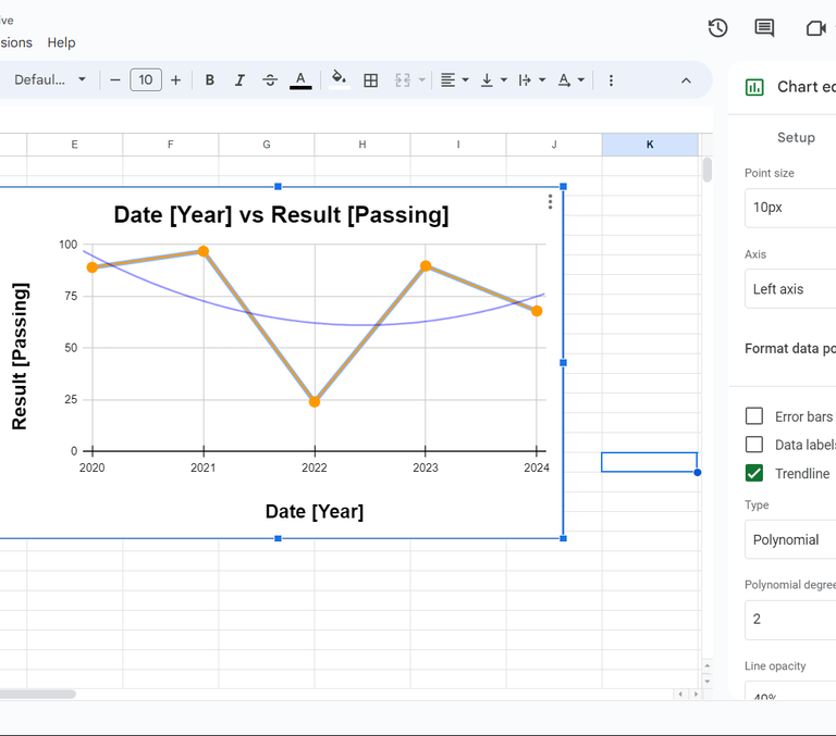 Types of Trendlines in Google Sheet - GeeksforGeeks