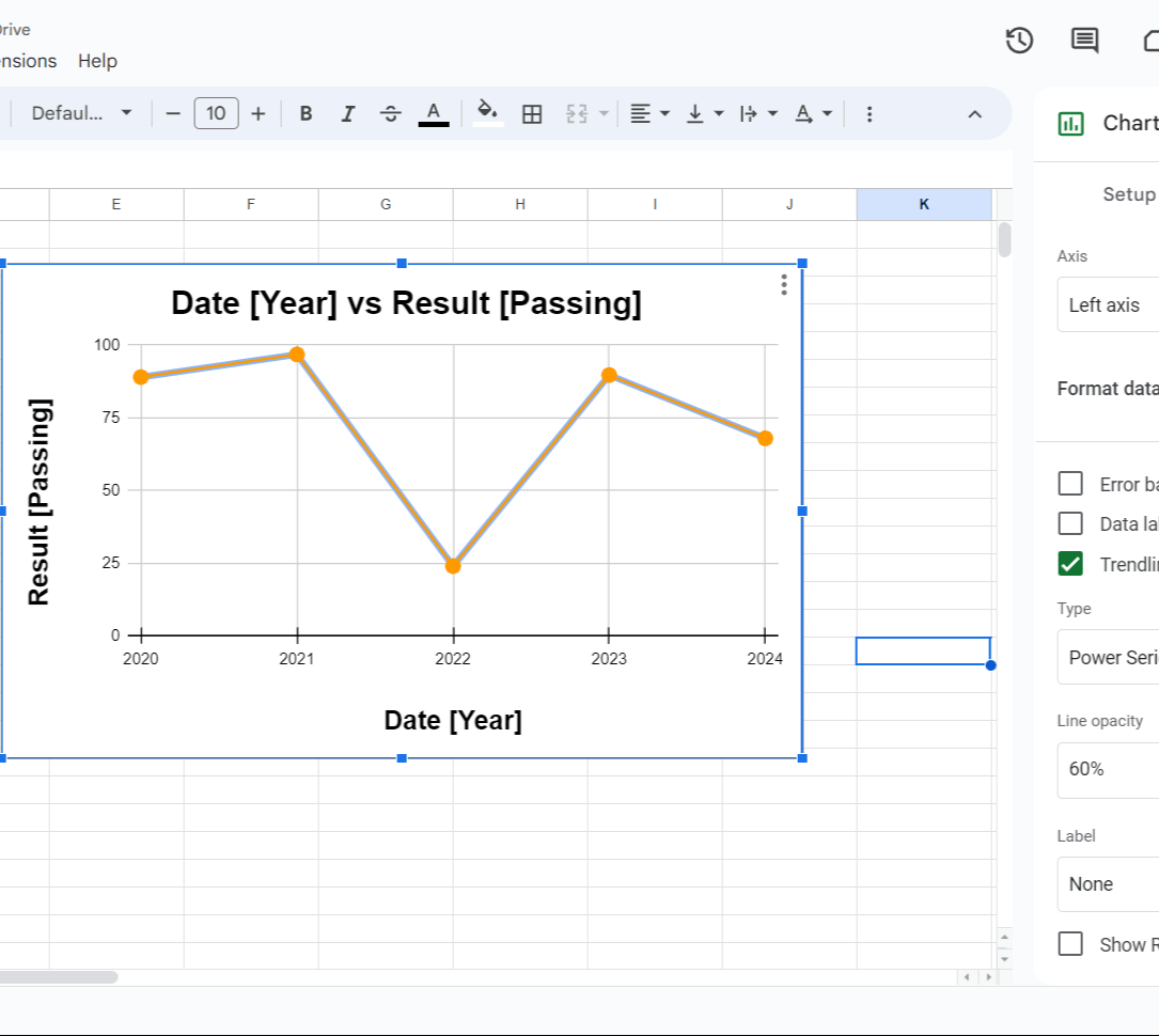 Types of Trendlines in Google Sheet - GeeksforGeeks