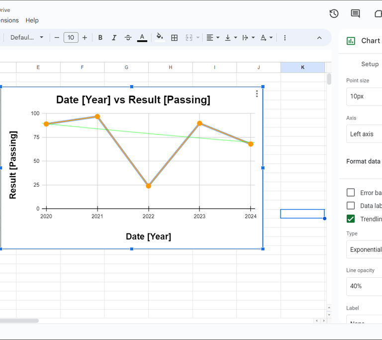 Types of Trendlines in Google Sheet - GeeksforGeeks