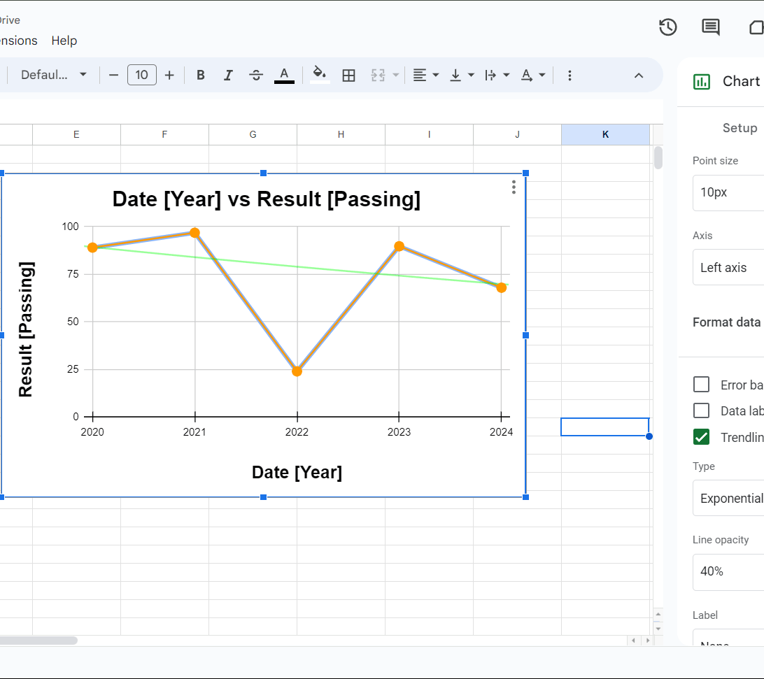 Types of Trendlines in Google Sheet - GeeksforGeeks