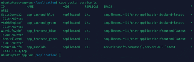 Blue-Green Deployments with Docker Swarm - GeeksforGeeks